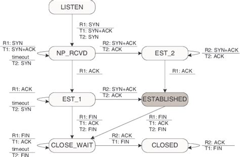 Tcp Acceleration Semantic Scholar