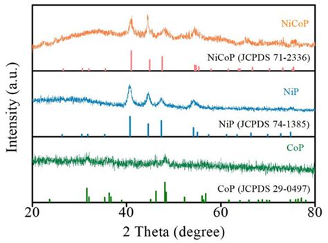 Nanomaterials Free Full Text Synthesis Of Bimetallic Ni Co