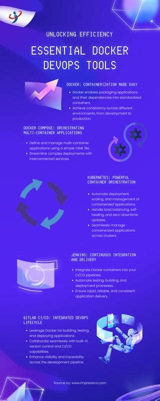 Unlocking Efficiency Essential Docker Devops Toolspdf