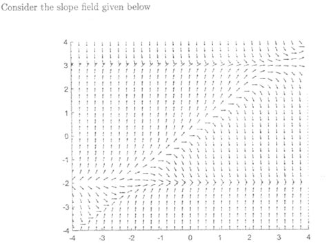 Solved Which Of The Following Differential Equations Is Chegg