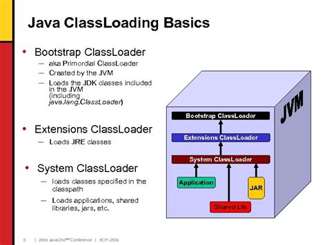 Class Loading Survival Guide Peter Keavney Andrea O