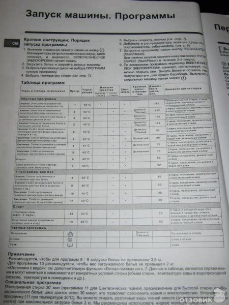 Инструкция для стиральной машины Indesit Wisl 105 Сайт о строительстве