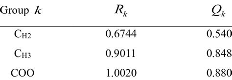 Group Volume And Surface Area Parameters In The Uv Model Download