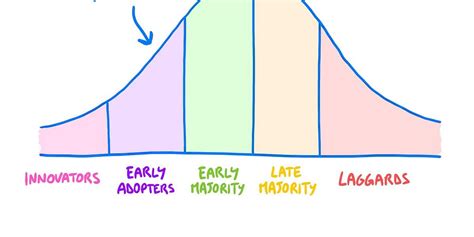 Ioana Someșan On Linkedin How To Use Engineering Metrics 📊 Ioana Someșan On Linkedin How To Use Engineering Metrics 📊