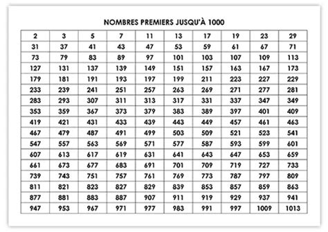 Tableau Des Nombres Premiers Jusquà 1000 Calendriersu