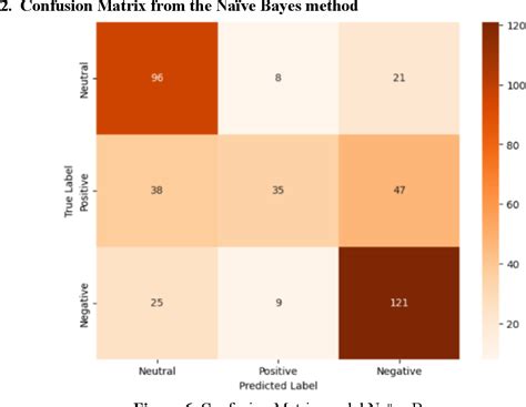 Figure 1 From Sentiment Analysis Of Mypertamina Application Using