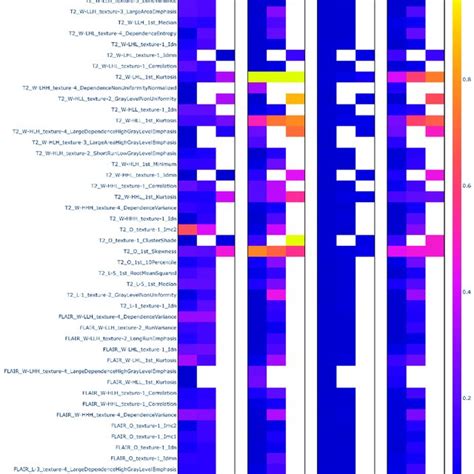 Heatmaps Of Mean Shap For Features By Model Top 50 Features By Sum