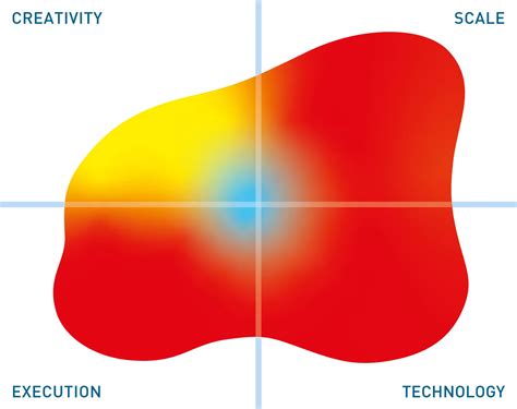 Cloudera Data Platform Bloor Research