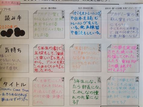 卒業文集の書き方その③ 眼鏡のカガヤキ☆