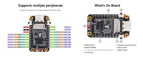 Waveshare Esp32 C6 147inch Display Development Board 172×