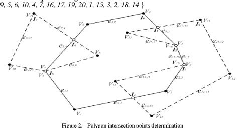 Figure From An Intersection Points Determining Algorithm For Polygon Overlay Operation