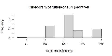 Hypothesis Testing Independant Two Samples T Test With N 30 Cross Validated