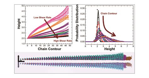 Theory Of Tethered Polymers In Shear Flow The Strong Stretching Limit