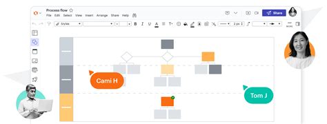Creating Process Maps And Flowcharts Lucid