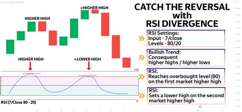 How To Trade With Relative Strength Index Rsi Indicator For Oanda