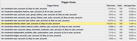 Postgresql How To Debug Why A Cascading Delete From A Foreign Key