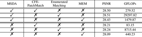 Coarse To Fine Embedded Patchmatch And Multi Scale Dynamic Aggregation