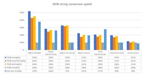 Optimize Generated Functions · Issue 288 · Samchontypia · Github