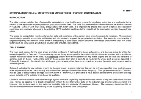 Extrapolation Table For Effectiveness Of Insecticides Pests On Cucurbitaceae Docest