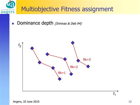 Ppt Multi Objective Optimisation Ii Powerpoint Presentation Free