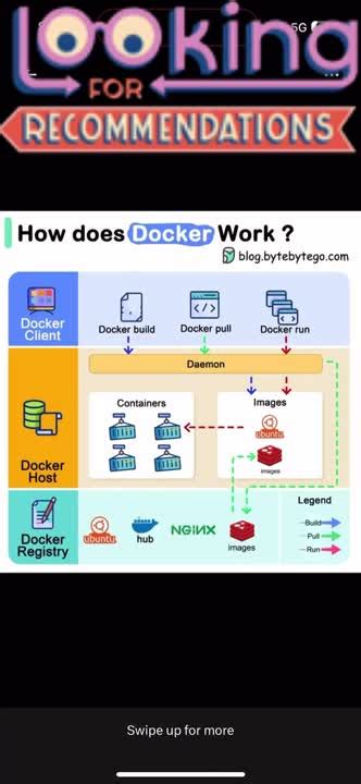 How Docker Works And Why It Matters Irfan Mohammed Posted On The