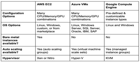 AWS Azure Or Google Do The Differences Between Cloud Providers Really