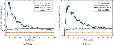 Figure 1 From Modeling Infrastructure Sharing In Mmwave Networks With