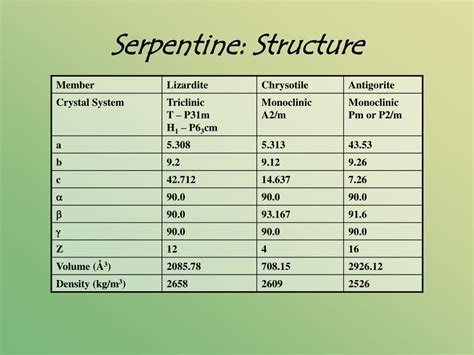 Ppt Serpentine Group Minerals Composition Structure And Occurrence