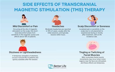 Transcranial Magnetic Stimulation TMS Therapy Definition Principal Indications Procedure