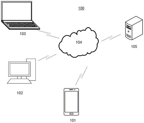 Similar Graph Retrieval Method And Device Eureka Patsnap