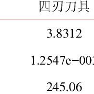 Structural static analysis result table 表 3 静态结构分析结果表 Download