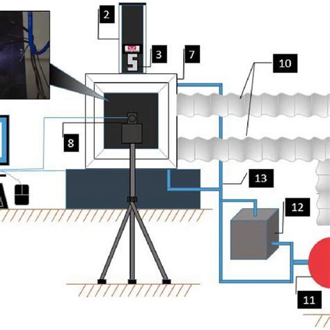 Bending Test Experimental Setup 1 Computer 2 Instron Universal Download Scientific Diagram