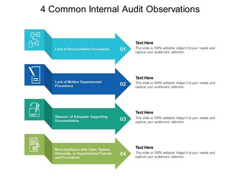 Top 10 Internal Audit Powerpoint Presentation Templates In 2025