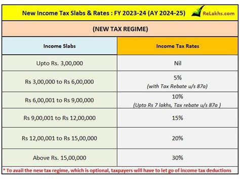 Health Insurance Tax Benefits Fy 2023 24 Ay 2024 25