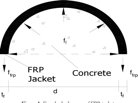 Figure 1 From Evaluating The Efficiency Of Carbon Fiber Reinforced Polymer Cfrp In Increasing