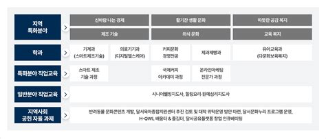 사업개요 사업안내 Hive사업단