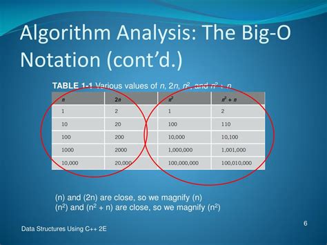 ppt how to determine complexities powerpoint presentation free