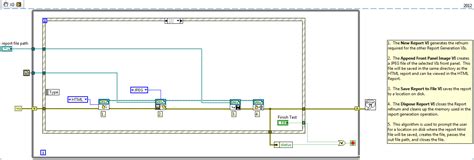 Create Html Reports With Front Panel Images In Labview Ni Community