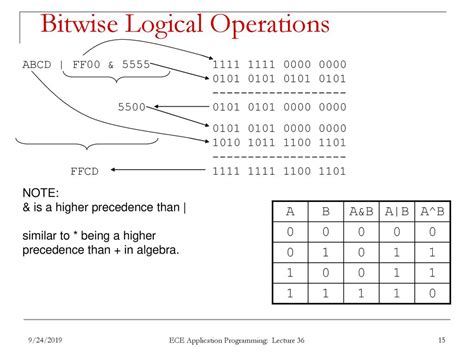 Eece2160 Ece Application Programming Ppt Download