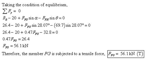 Solved Determine The Force In Members Dg Fg And Fh Of The Truss Shown 1 Answer