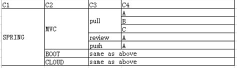 How To Make This Table TeX LaTeX Stack Exchange