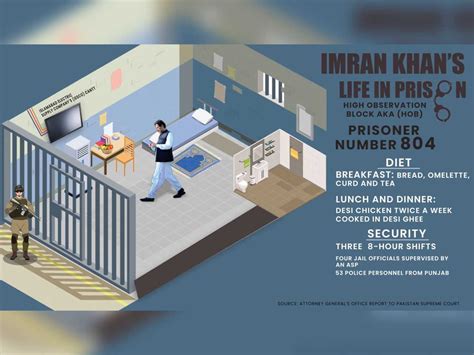 Luxury No Bar For Imran Khan In Attock Prison World News News9live