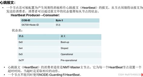 Canopen通讯基础canopen通信 Csdn博客
