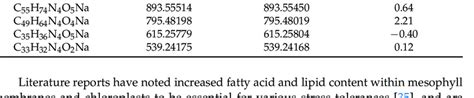 molecular formula theoretical mass observed mass and calculated mass