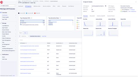 API Endpoint Discovery And Schema Learning F Distributed Cloud Technical Knowledge