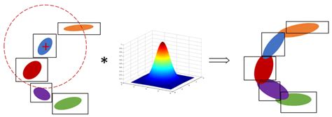 Schema Of The Smoothing Step In Case Of A 2D NDT Map Stored In A Download Scientific Diagram