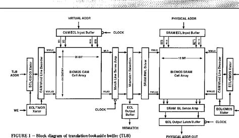Translation Lookaside Buffer Semantic Scholar