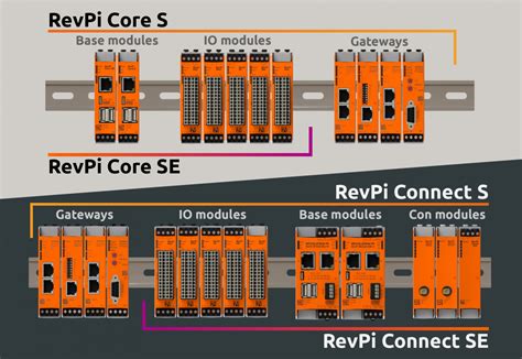 Revpi Core S And Se Ipc Kunbus Digikey 55 Off