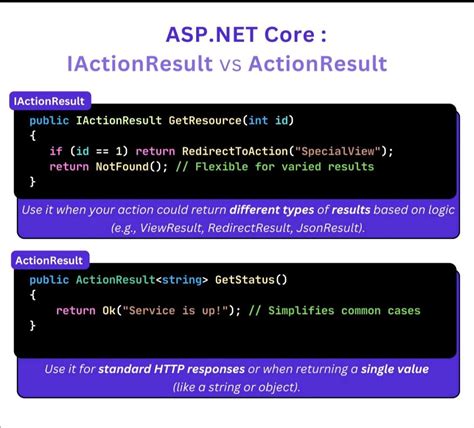 Iactionresult Vs Actionresult Which One Should You Use Both Are Used