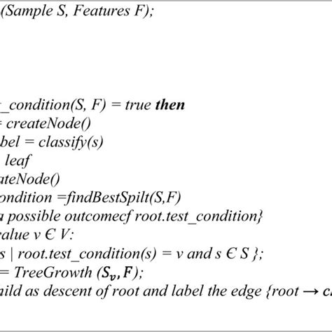 Pseudocode Of Bat Algorithm 76 Download Scientific Diagram